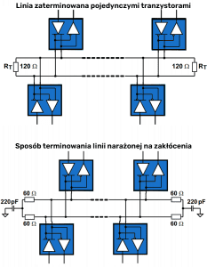 Modbus - przemysłowy protokół komunikacji. Specyfikacja.